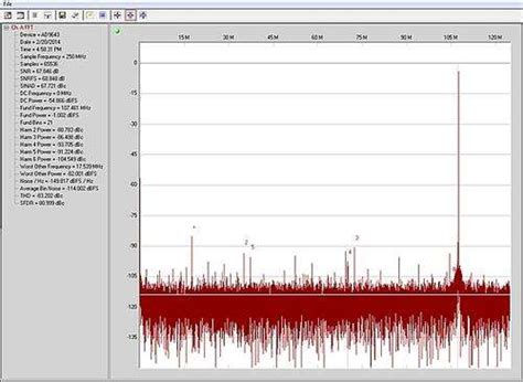 ADC Noise The Clock Input Phase Noise Part Test Setup Planet Analog
