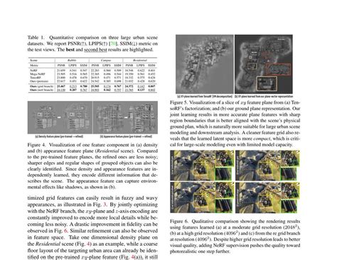 daily ai papers on twitter grid guided neural radiance fields for