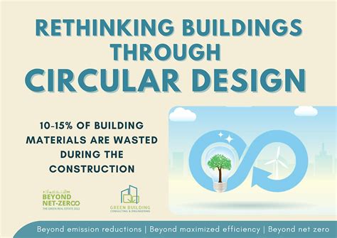 Rethinking Buildings Through Circular Design