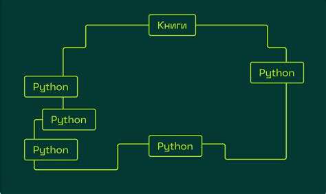 ТОП 20 книг по Python для начинающих и опытных разработчиков