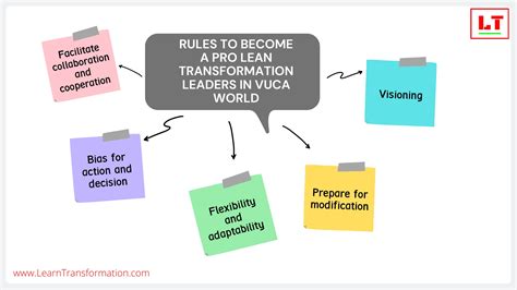 The Role Of Leader In Lean Transformation 10 Rules To Be One Learn Transformation