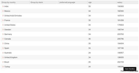 React Infinite Table Row Grouping Custom Last Group Render Codesandbox