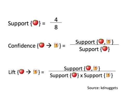 Association Rules In Machine Learning