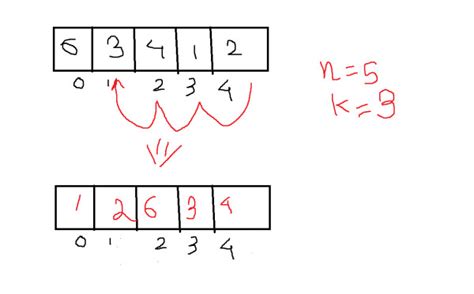 Algorithms Gate Cse 1994 Question 7