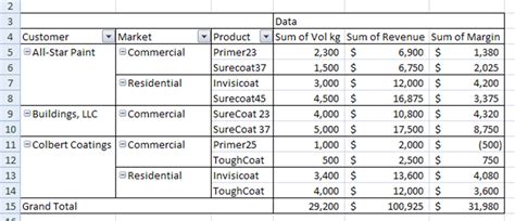 NextLevel Pricing Excel Tips Tricks Using CTRL G To Fill In PivotTable Export Blanks