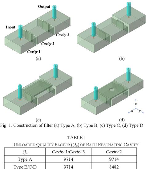 Figure 1 From Design Of A Third Order Inline Waveguide Bandpass Filter