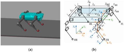 Biomimetics Mdpi On Linkedin A Hierarchical Framework For Quadruped Robots Gait Planning Based