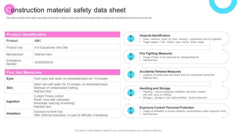 Construction Material Safety Data Sheet Transforming Architecture Playbook Ppt Presentation
