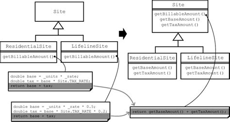 Example Of Pull Up Method Download Scientific Diagram