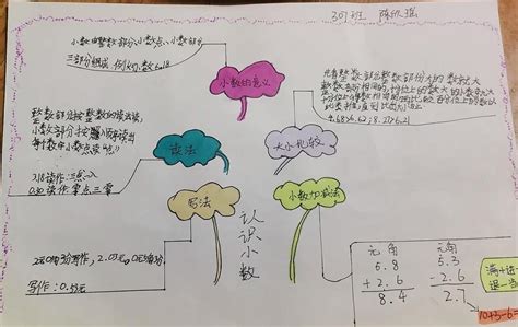 小数思维导图三年级 小数思维导图三年级第一单元 图片 网专笔记