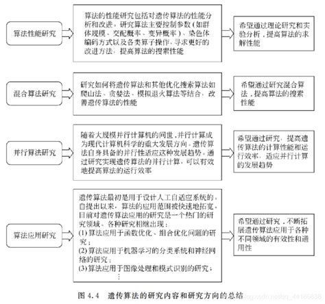 全文六万字《计算智能》智能优化算法 张军【python】 计算智能 张军 csdn博客