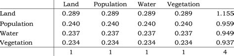 Normalized Matrix For Individual Features Download Scientific Diagram