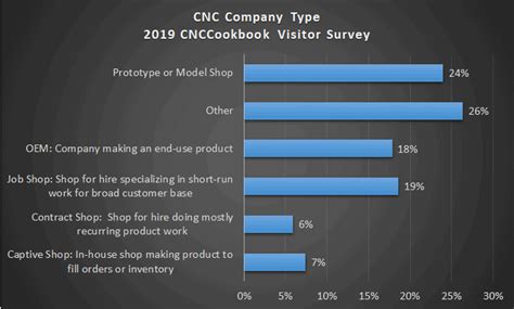 CNCCookbook Media Guide