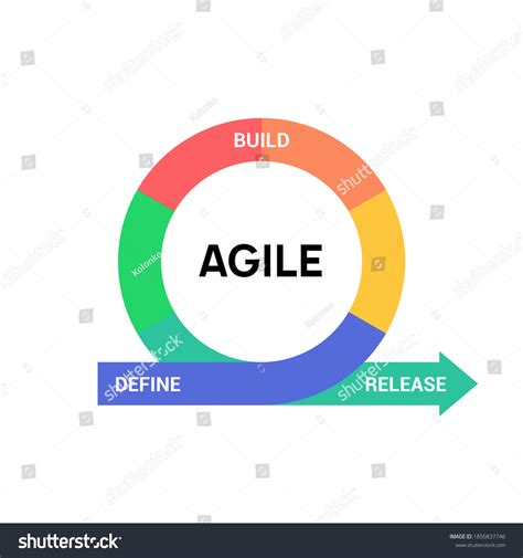 Agile Development Logo