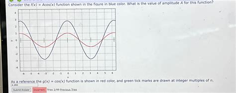 Solved Consider The F X Acos X ﻿function Shown In The