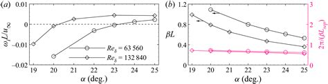 On The Low Frequency Unsteadiness In Shock Waveturbulent Boundary
