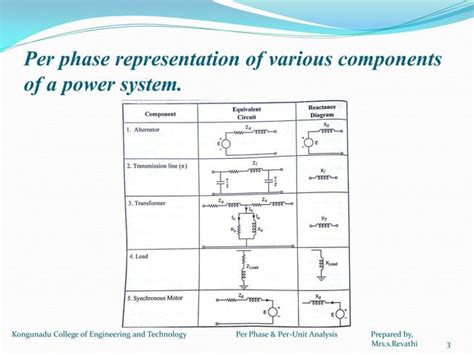 Per Unit Analysis Pdf Physics Science