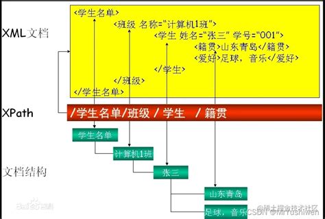 Java解析xmldom解析和sax解析一起养成写作习惯！这是我参与「掘金日新计划 · 4 月更文挑战」的第26天， 掘金