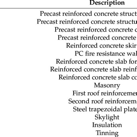 Construction Phase Activities Download Scientific Diagram