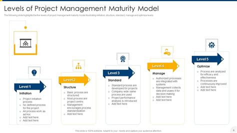 Project Management Maturity Model Ppt Powerpoint Presentation Complete With Slides