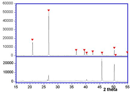Diffraction pattern of the 75 150 µm fraction of a crushed quartz Download Scientific Diagram