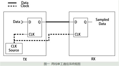 详解fpga中的建立时间与保持时间（转）fpga建立保持时间 Csdn博客
