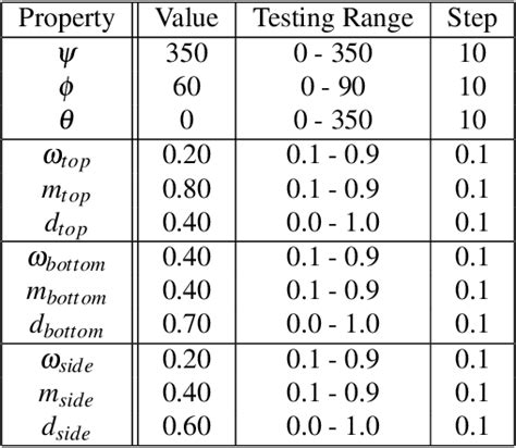 Table 1 From Angular Velocity Vector Determination Of Spacecraft In ﬂat