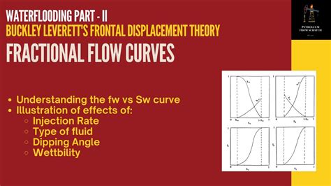 Waterflooding Frontal Displacement Theory Fractional Flow Ii