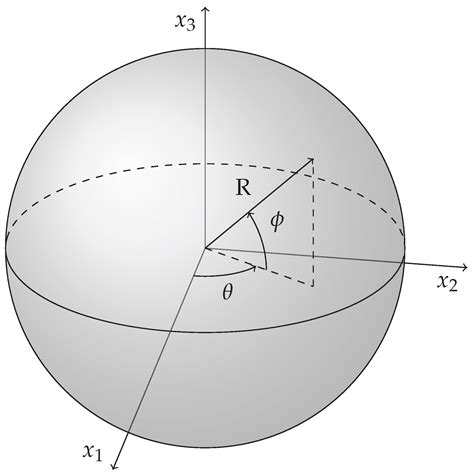 Convex Optimization Based Techniques For Trajectory Design And Control