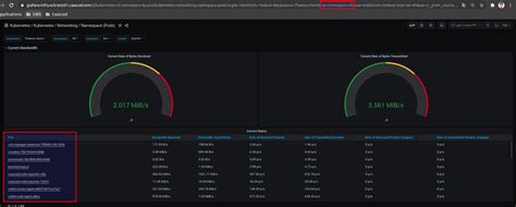 Custom All Value For Dashboards Variables Are Not Rendering Well For