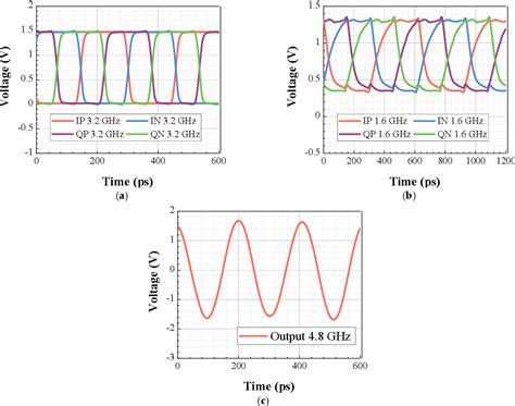 Figure 1 From A Low Spur And Low Jitter Quadrature Lo Generator Using