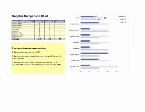 University Comparison Spreadsheet In College Comparison Spreadsheet