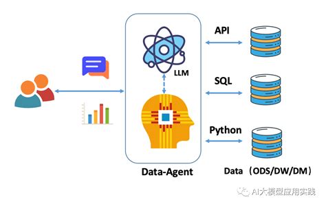 一文说清：大模型ai agent在企业应用中的6种基础类型 大模型agent有哪些类型 csdn博客