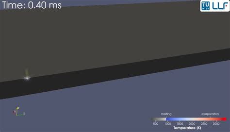 Holger Marschall On Linkedin Openfoam Opensource Cfd