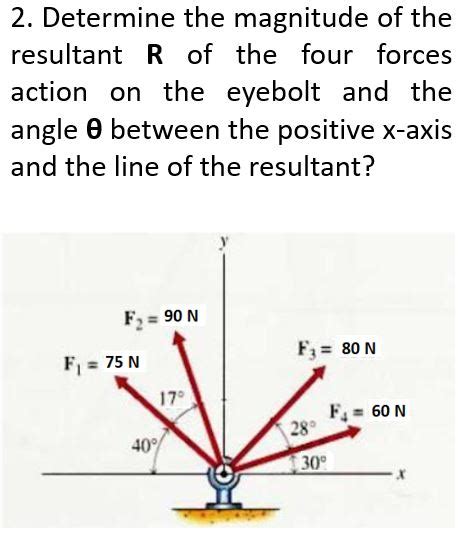 Determine The Magnitude Of The Resultant R Of The Four Forces Action On T