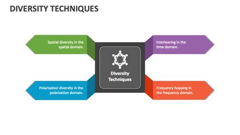 diversity techniques powerpoint presentation slides ppt template