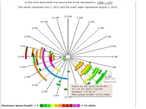 Colorful Spiral Graph Diagram