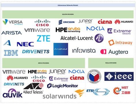 Autonomous Networks Market Size Share And Global Forecast To 2029 Marketsandmarkets