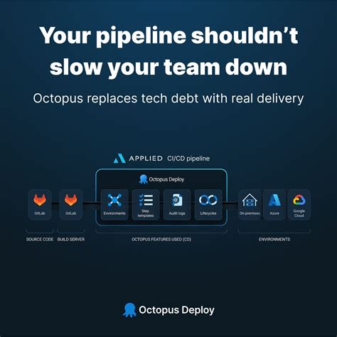 Deployment Capability Assessment From Octopus Deploy Octopus Deploy