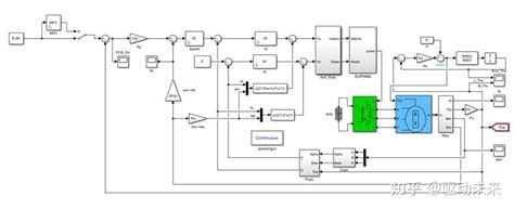 伺服驱动 安川算法解密 低频振动抑制模型跟踪控制 知乎