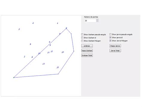 Jarvis Algorithm Demonstration Ppt
