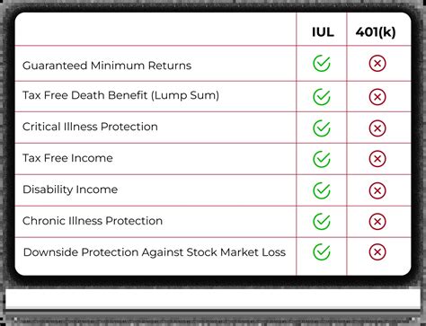 What Is A Iul Or Indexed Universal Life Insurance