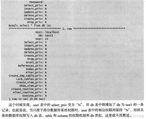 Mysql 权限管理分配详解mysql 权限分配 Csdn博客