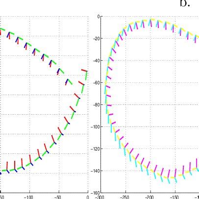 Master And Slave Sensors Coordinate Systems Download Scientific Diagram