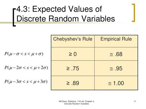 ppt understanding discrete random variables in statistics powerpoint presentation id 3267775