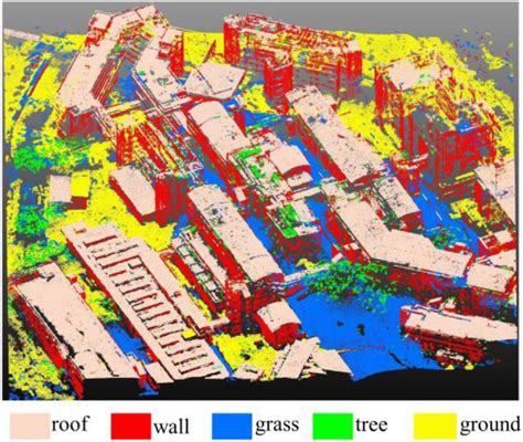 Refined Classification Results Of Nus Dataset By The Proposed Method