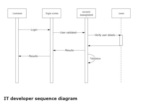 sequence diagram template