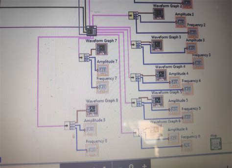 Problems With Subvi And Own Dac Ni Community