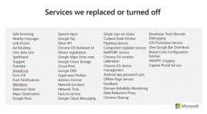 These Are The Google Features That Microsoft Disabled In Chromium Edge