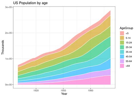 Chapter 45 Time Series Visualization With R Community Contributions For Edav Fall 2022 Tuesthurs